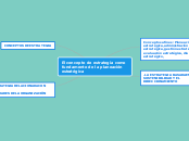 El concepto de estrategia como fundamento ...- Mind Map